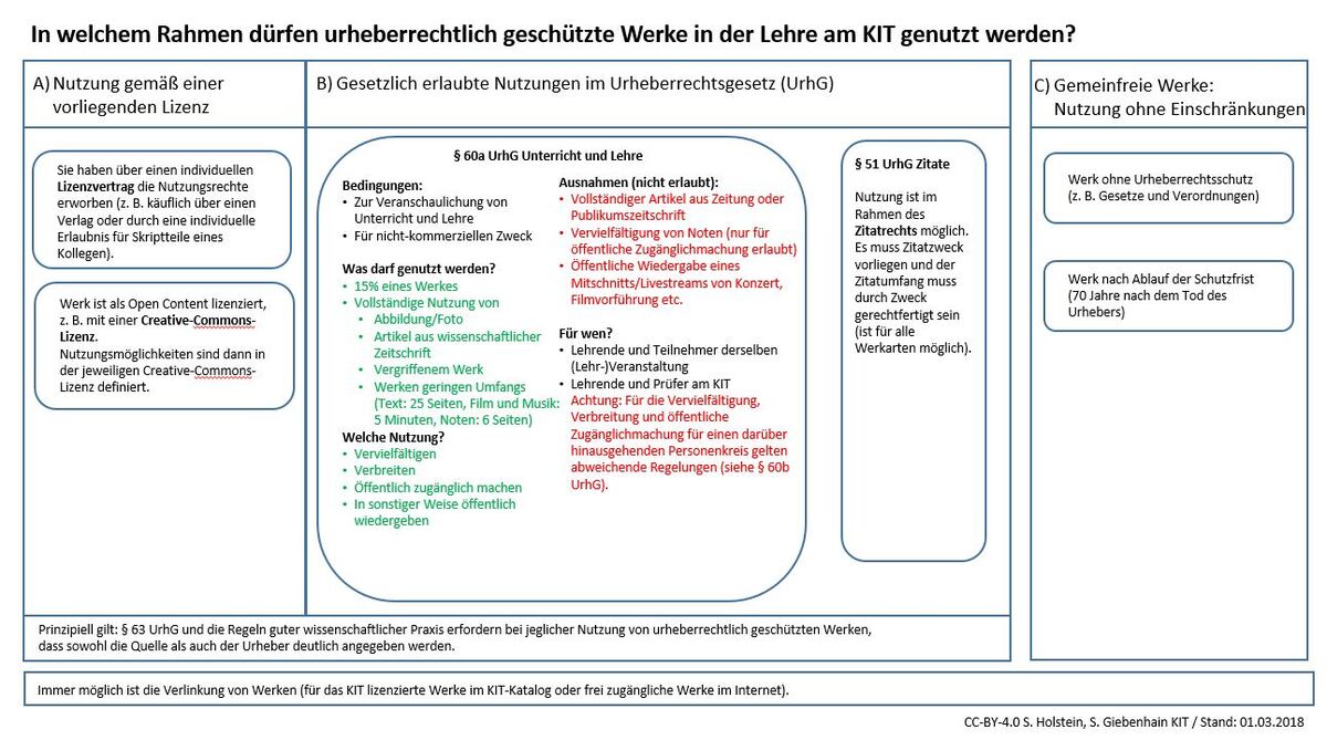 E-Learning-Services_Nutzung im Rahmen von §60a UrhG